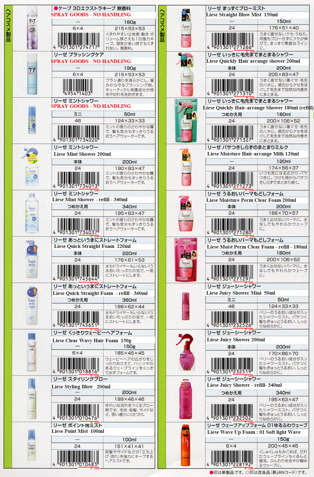 2012 All KAO Brand Cosmetics /Skincares Lineup