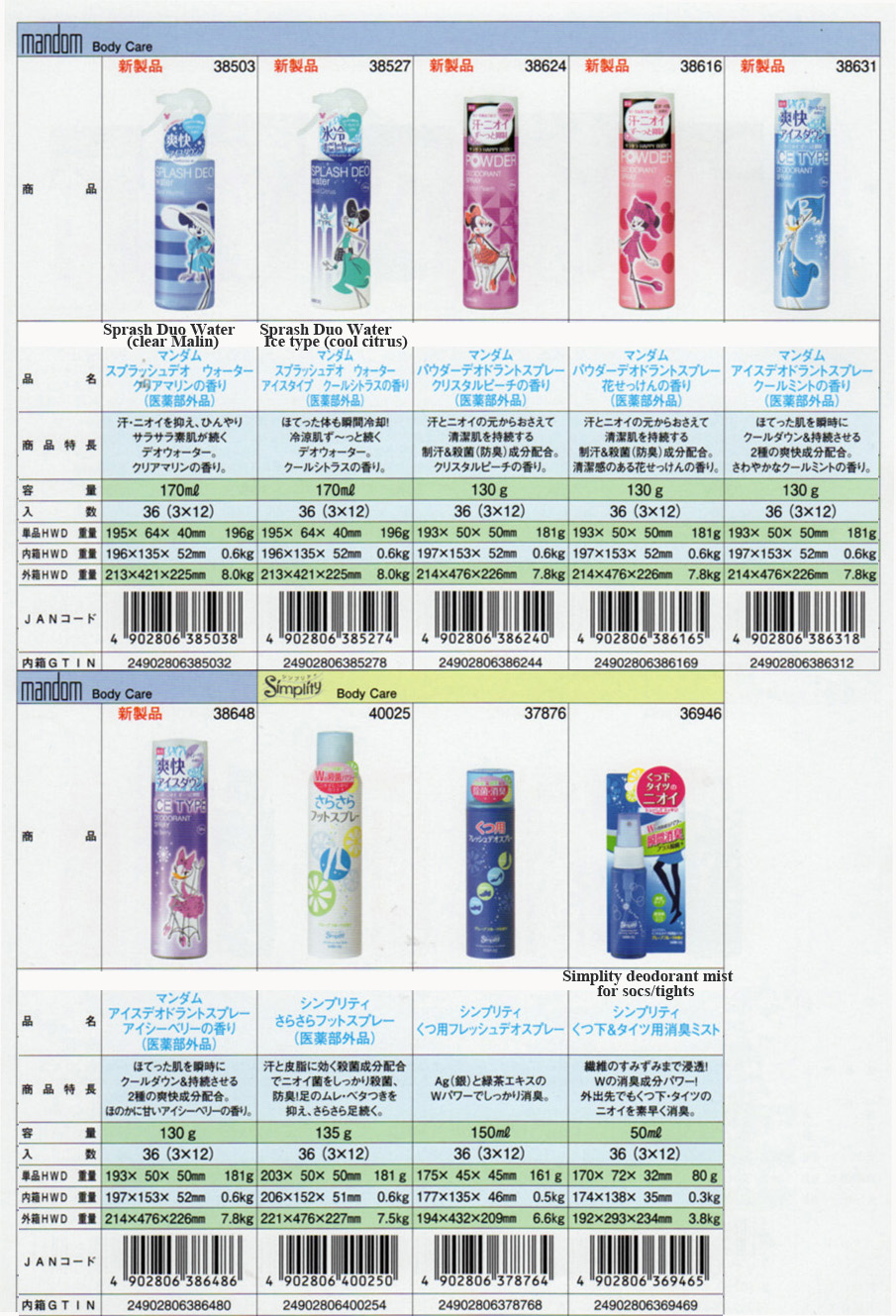 2012 Mandom Cosmetic Full Lineup